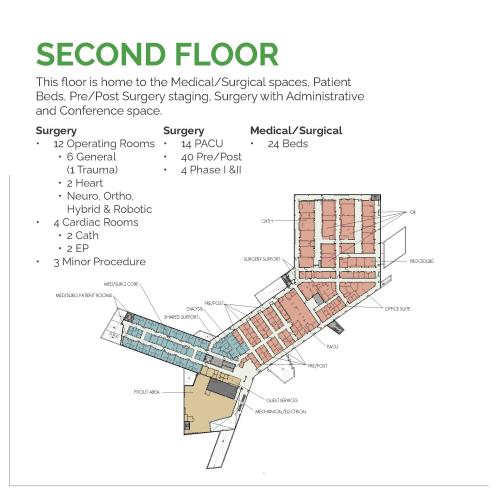 New Hospital | Altru Health System