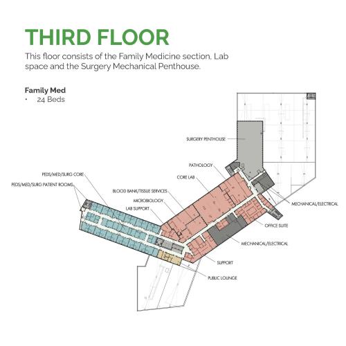 New Hospital | Altru Health System