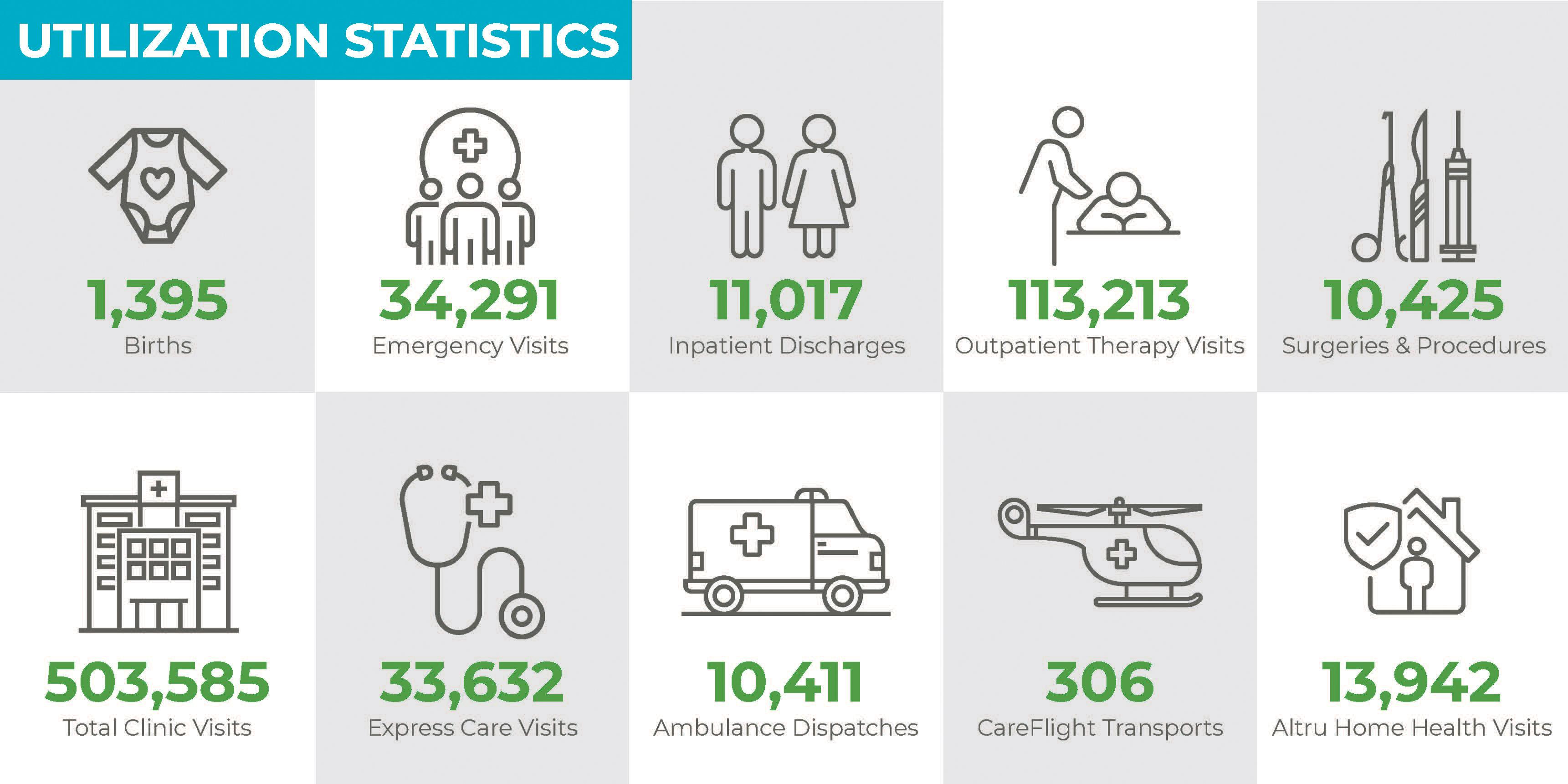 Annual Report | Altru Health System