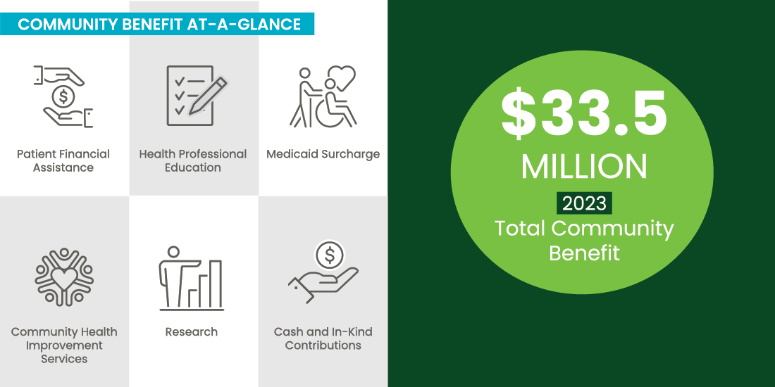 Annual Report | Altru Health System